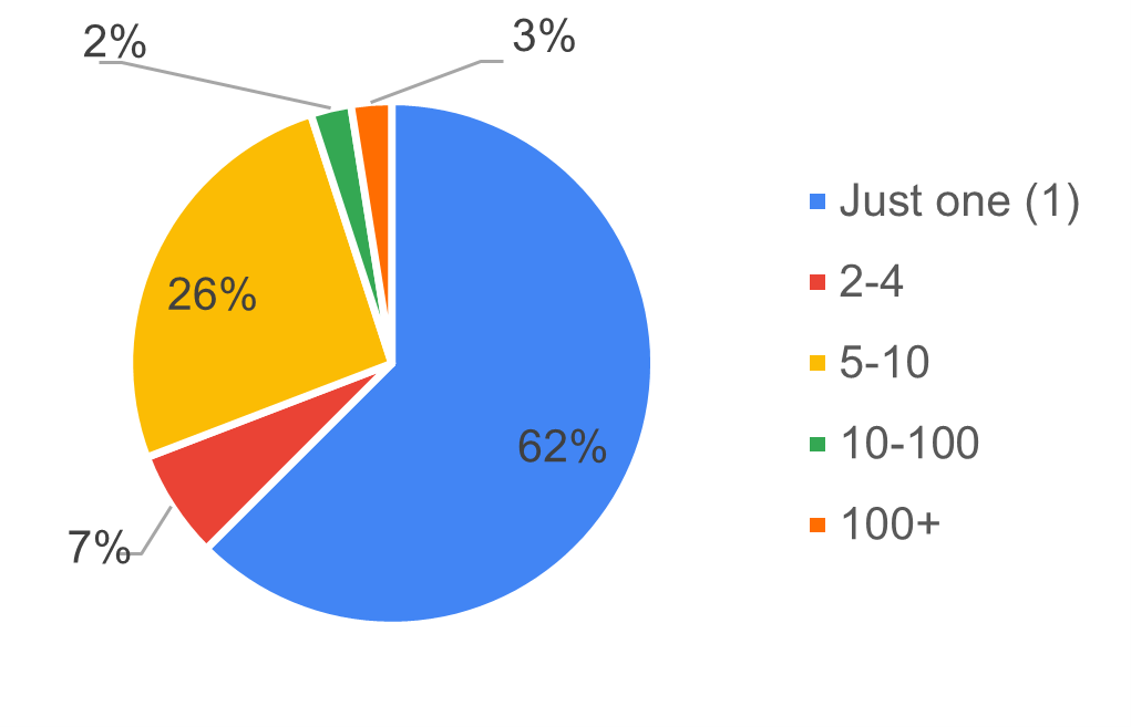 PX4 Simulation Integration Survey